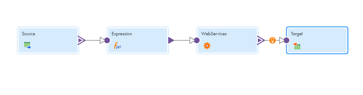 How to automate the process of resuming taskflow from faulted step using IICS Platform RestAPI