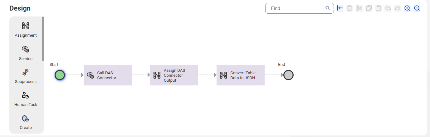 How to Setup a DAS Connector Based Process in Cloud Application Integration