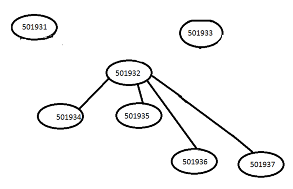 Master KB: Unmerge in Informatica MDM