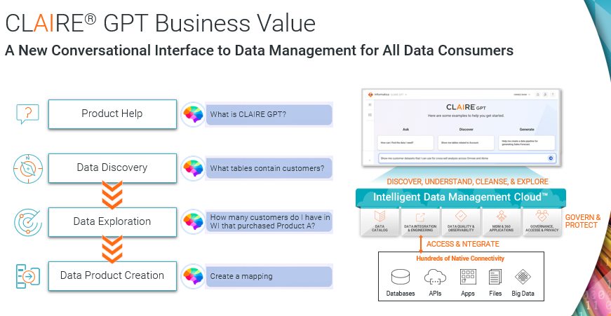 Informatica Claire GPT Guide