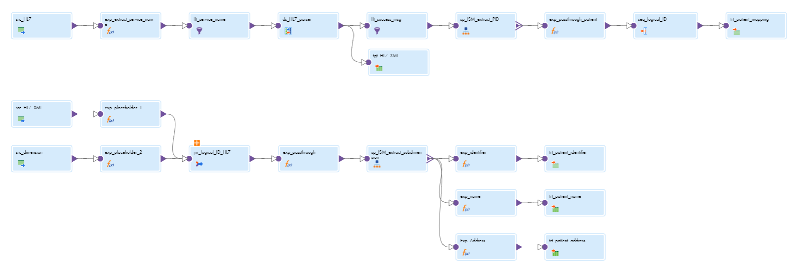HOW TO: Use a mapping template to process incoming HL7 2.x messages to load dimension and ...