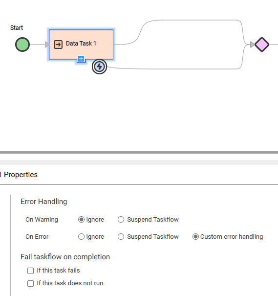 Taskflow does not fail when any of the data task goes to "Error" or ...