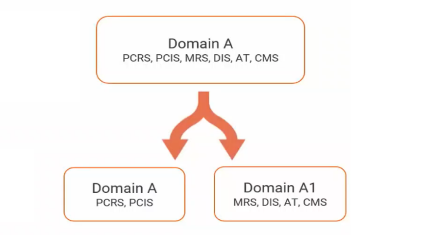 HOW TO: Modernize Informatica PowerCenter - A Step-by-Step Guide to ...