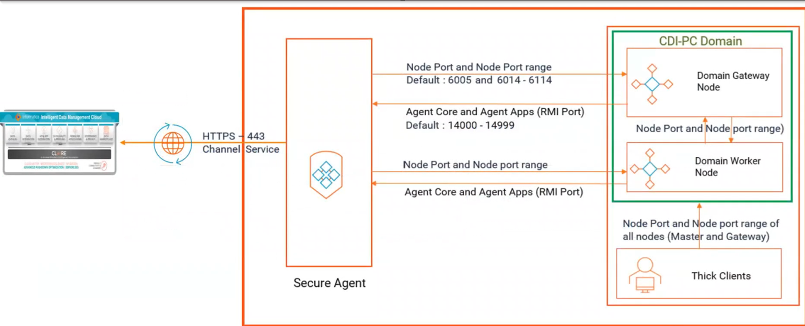 HOW TO: Modernize Informatica PowerCenter - A Step-by-Step Guide to ...