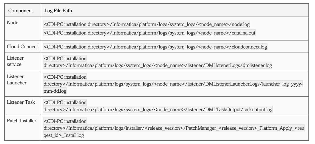 HOW TO: Modernize Informatica PowerCenter - A Step-by-Step Guide to ...