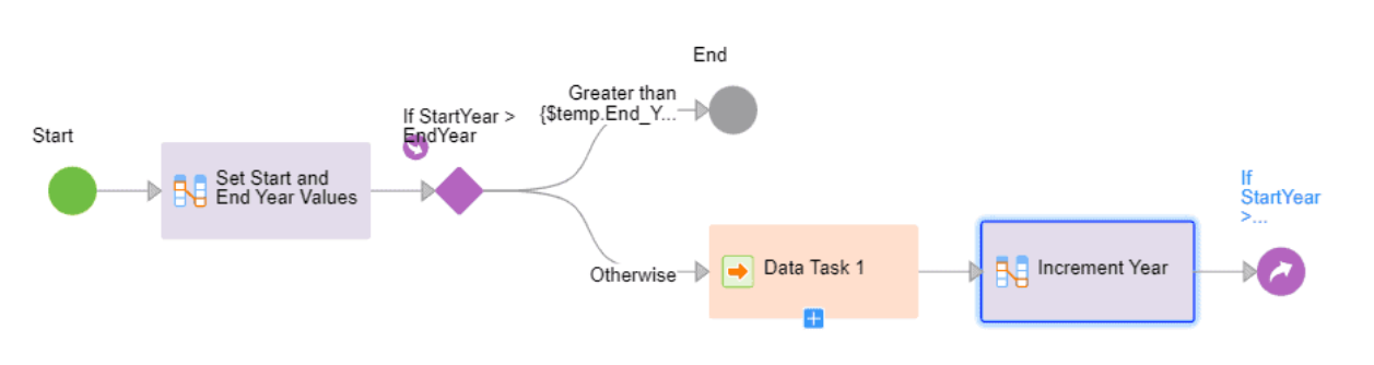 HOW TO: Loop in Taskflows using Decision and Jump Steps in IICS