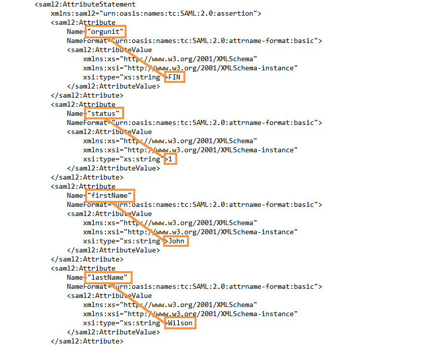 Complete Configuration and Troubleshooting steps for Axon and SSO ...